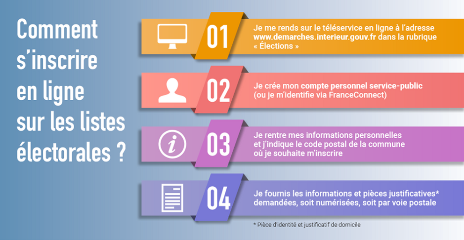Vous inscrire sur les listes électorales | Issy-les-Moulineaux
